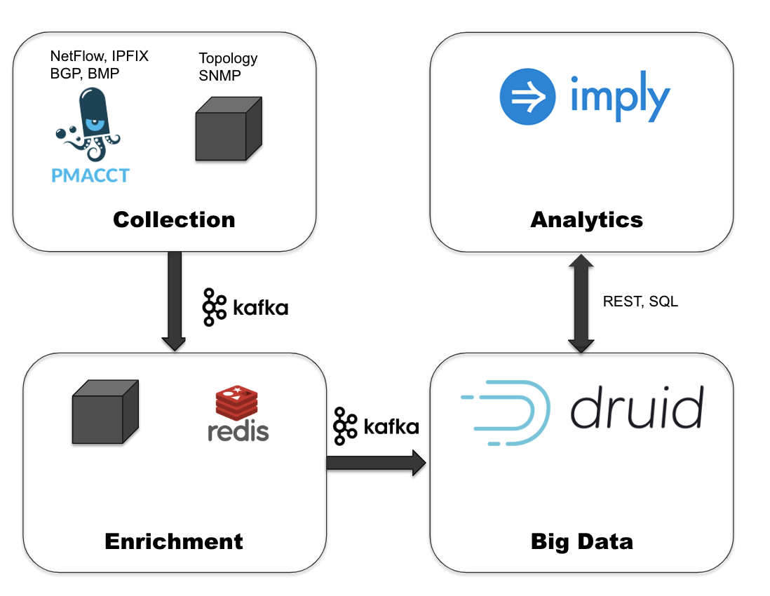 Kappa architecture at NTT Com: Building a streaming analytics stack ...