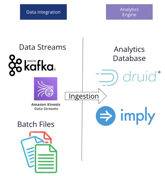 Druid vs Pinot: Choosing the best database for Real-Time Analytics - Imply
