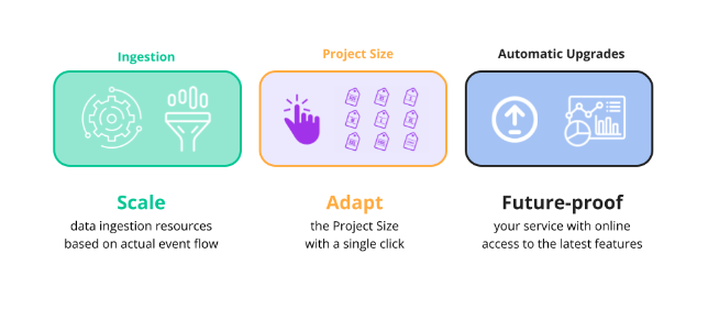Announcing Imply Polaris on Microsoft Azure: Elevating Real-Time ...