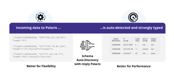 Announcing Imply Polaris on Microsoft Azure: Elevating Real-Time ...