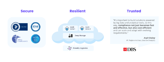 Announcing Imply Polaris on Microsoft Azure: Elevating Real-Time ...