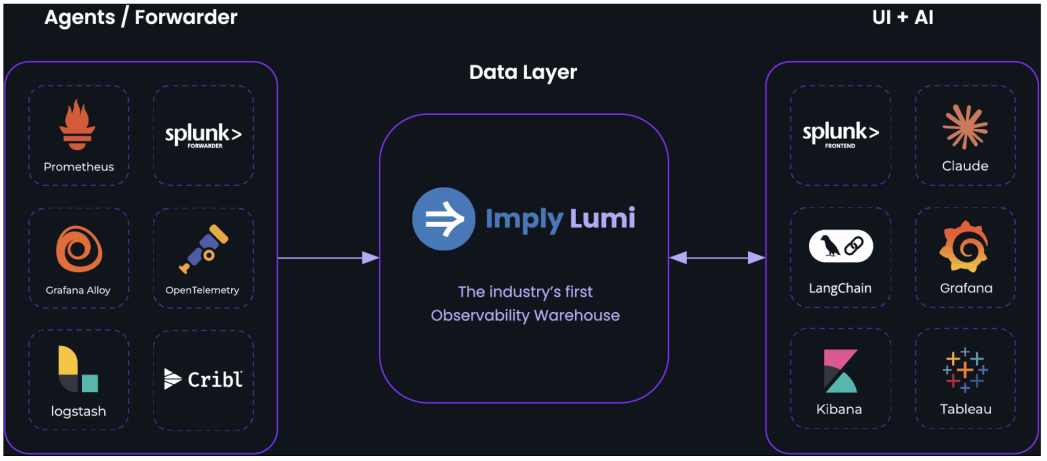 Introducing Imply Lumi: The Industry’s First Observability Warehouse ...